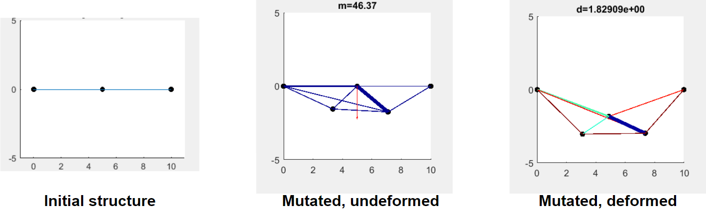 Building NEAT Bridges | mass-spring-damper